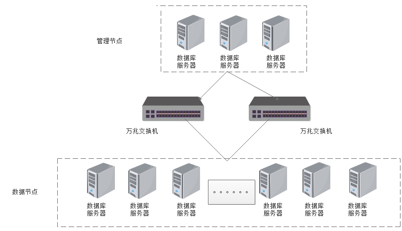 南大通用GBase 8a在数据实时传输系统中的解决方案（上）|GBASE社区|天津南大通用数据技术股份有限公司|GBASE-致力于成为用户最 ...