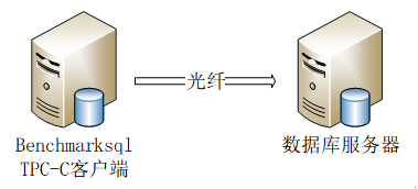 南大通用GBase 8c TPC-C基准性能调优实践|GBASE社区|天津南大通用数据技术股份有限公司|GBASE-致力于成为用户最信赖的数据库产品供应商