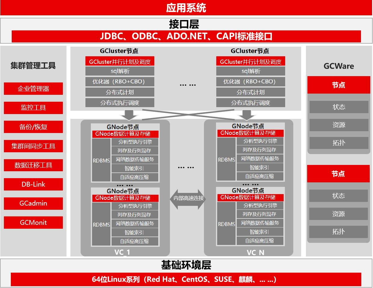 南大通用GBase 8a MPP Cluster 产品技术简介（一）|GBASE社区|天津南大通用数据技术股份有限公司|GBASE-致力于成为 ...