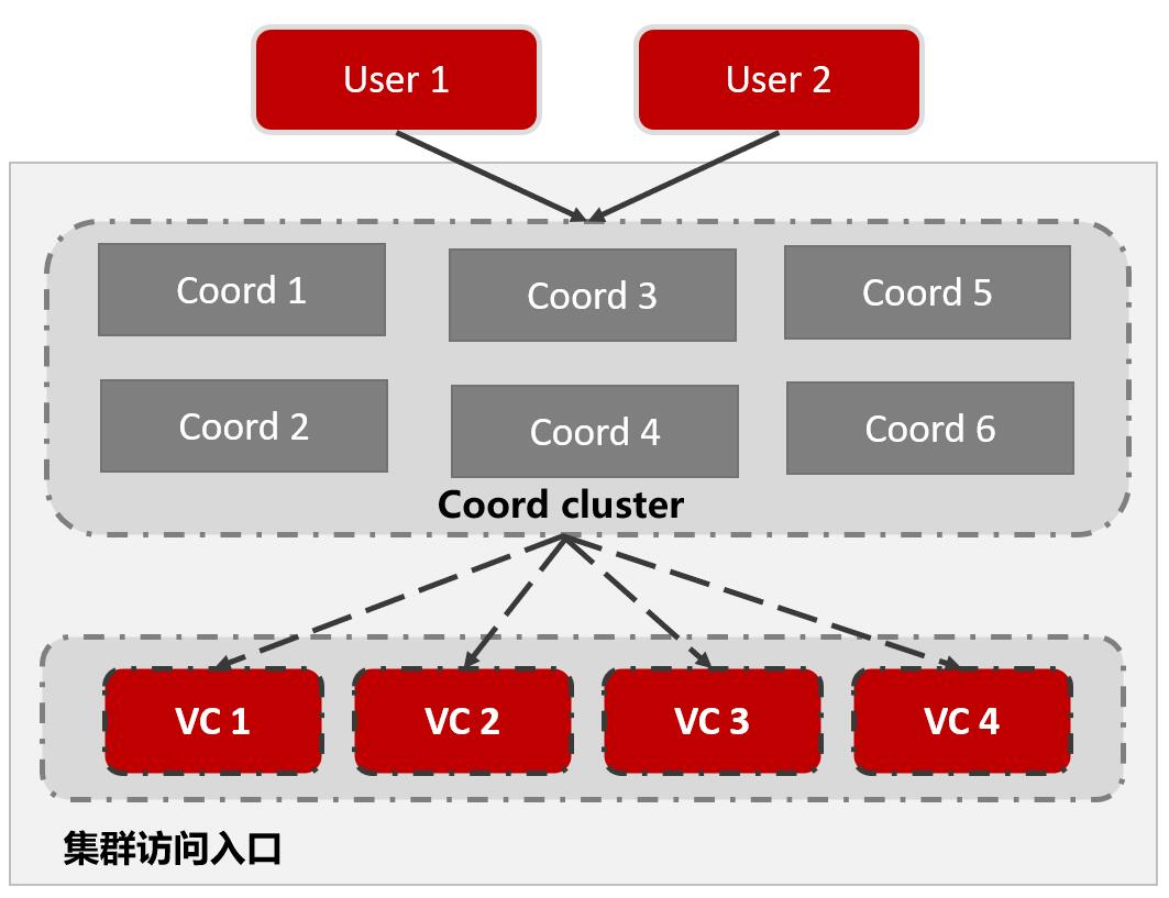 南大通用GBase 8a MPP Cluster 产品技术简介（四） | GBASE社区