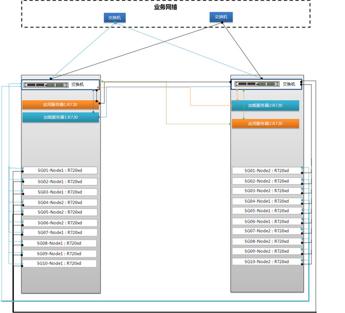 南大通用GBase 8a在数据实时传输系统中的解决方案（上）|GBASE社区|天津南大通用数据技术股份有限公司|GBASE-致力于成为用户最 ...