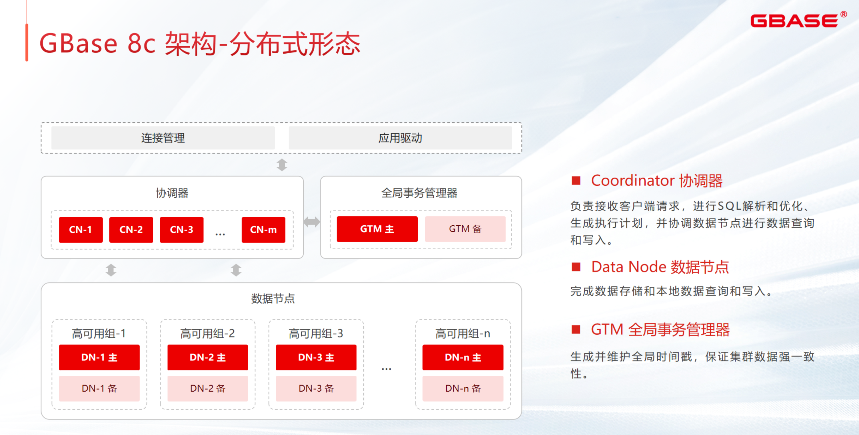 函数迁移到南大通用GBase 8c的技巧一则 | GBASE社区