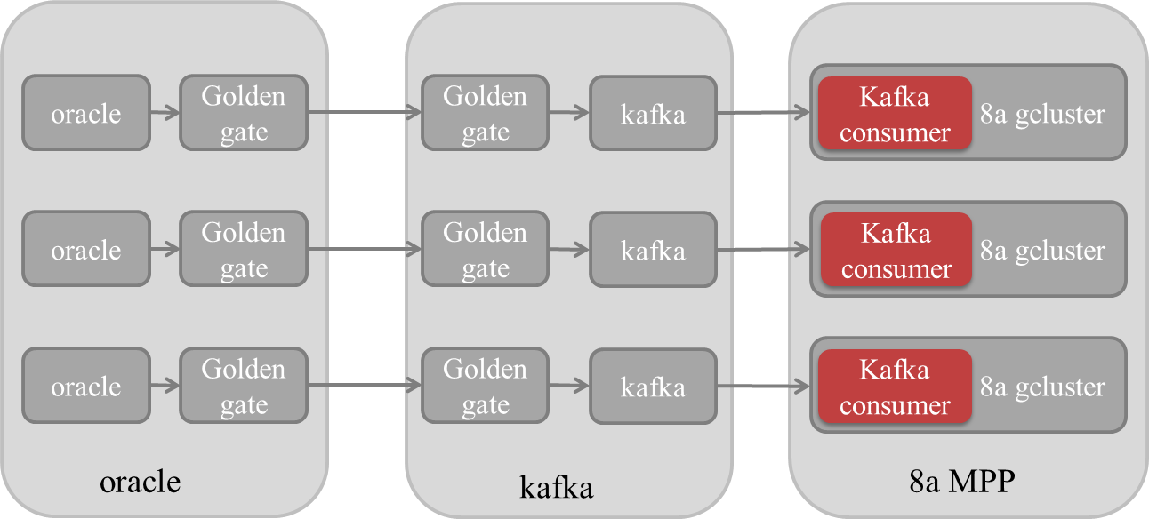 南大通用GBase 8a MPP Cluster 产品技术简介（四）|GBASE社区|天津南大通用数据技术股份有限公司|GBASE-致力于成为 ...