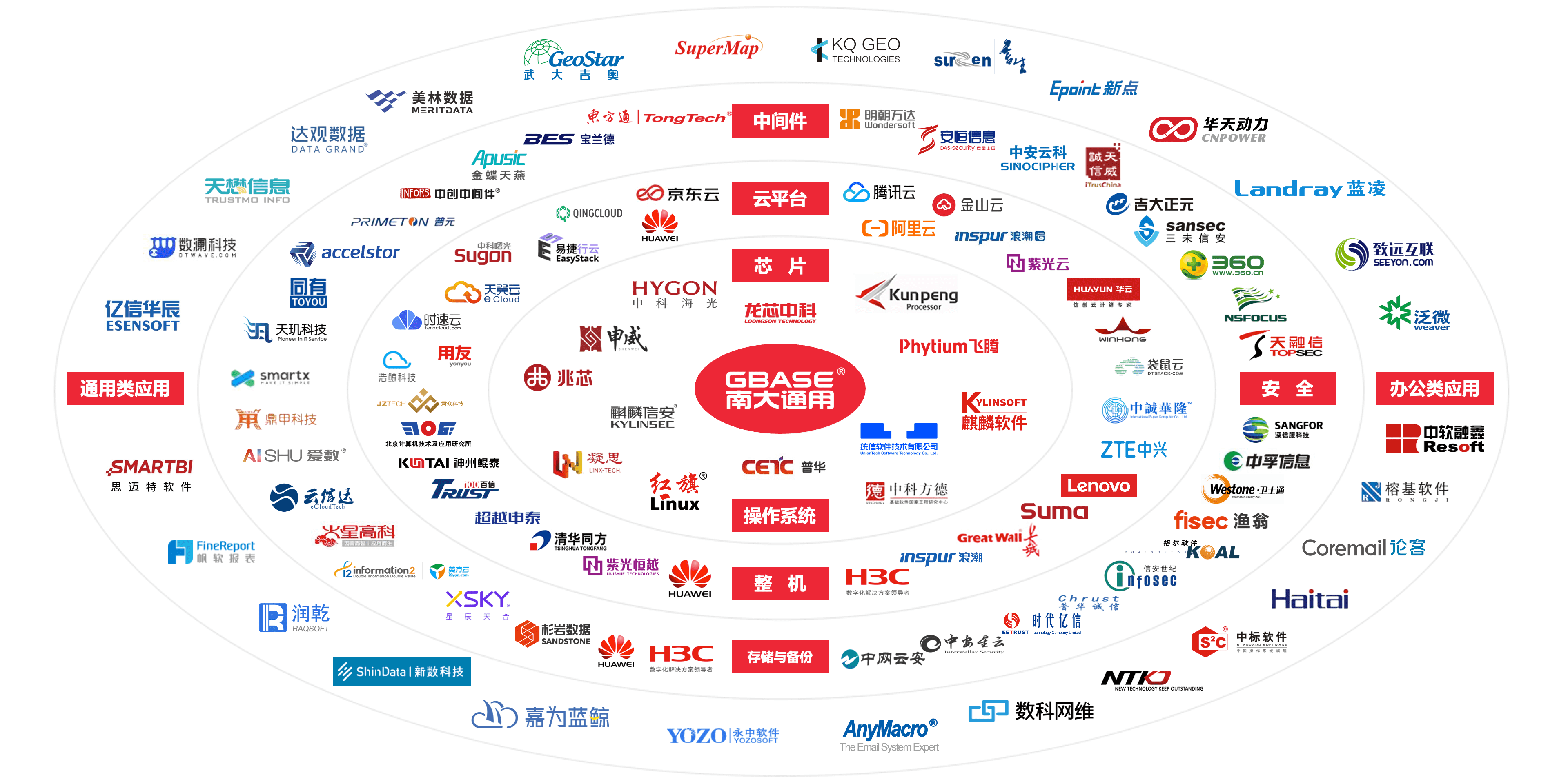 GBase南大通用|天津南大通用数据技术股份有限公司|GBASE-致力于成为用户最信赖的数据库产品供应商