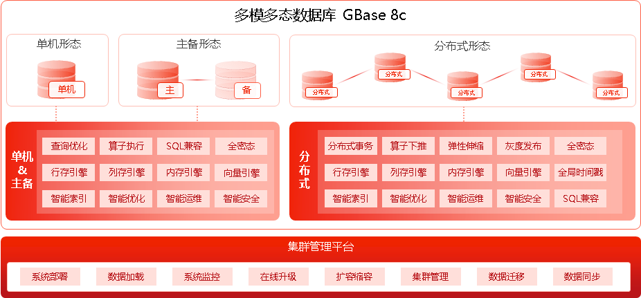 GBase 8c|GBase产品|天津南大通用数据技术股份有限公司|GBASE-致力于成为用户最信赖的数据库产品供应商