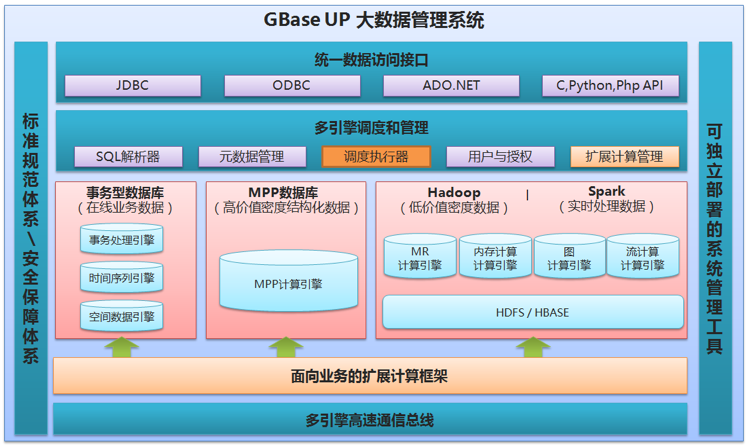 GBase UP|GBase产品|天津南大通用数据技术股份有限公司|GBASE-致力于成为用户最信赖的数据库产品供应商